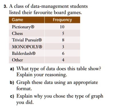 A class of data management students listed their favorite board games ...