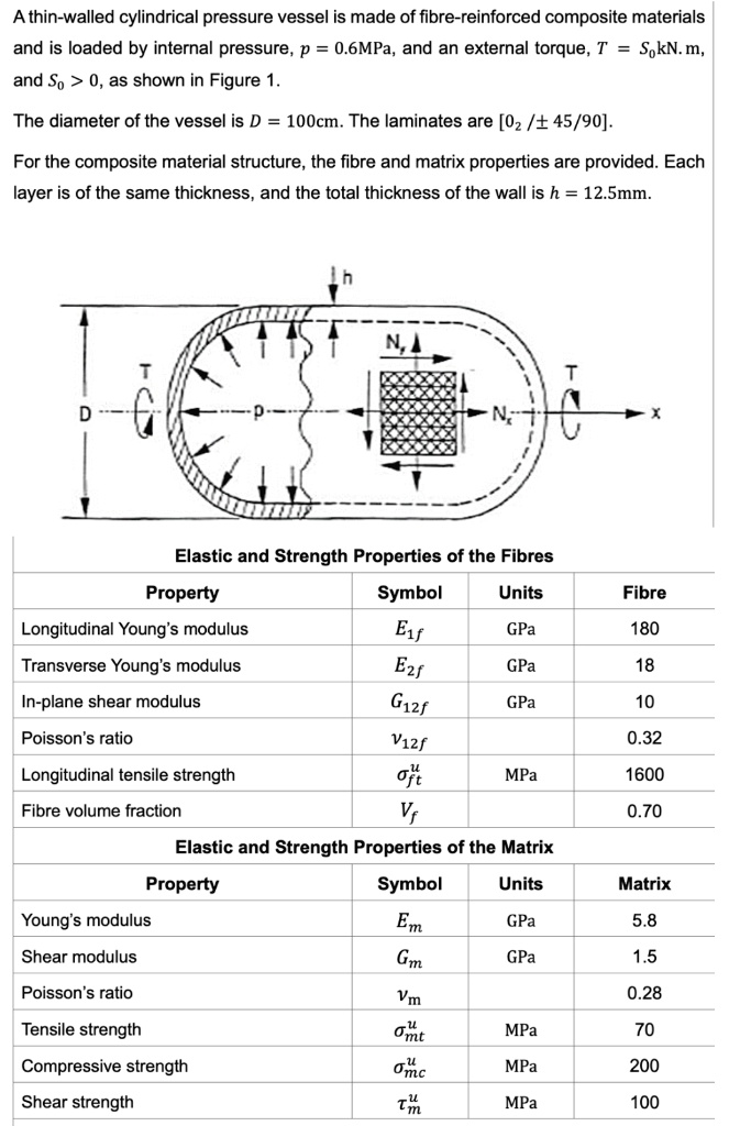 Solved Calculate The In Plane Shear Strength Of The Unidirectional