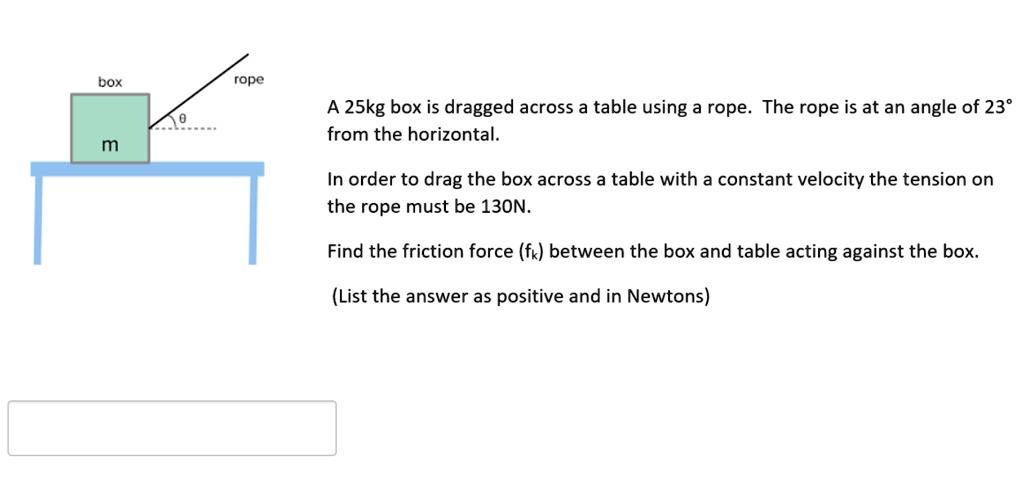 SOLVED: Box Rope A 25kg box is dragged across a table using a rope. The ...