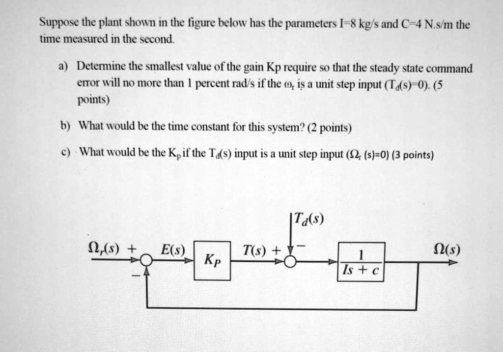 SOLVED: Suppose the plant shown in the figure below has the parameters ...