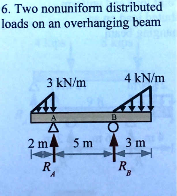 SOLVED: Calculate the reaction and moments in appropriate units. Draw ...