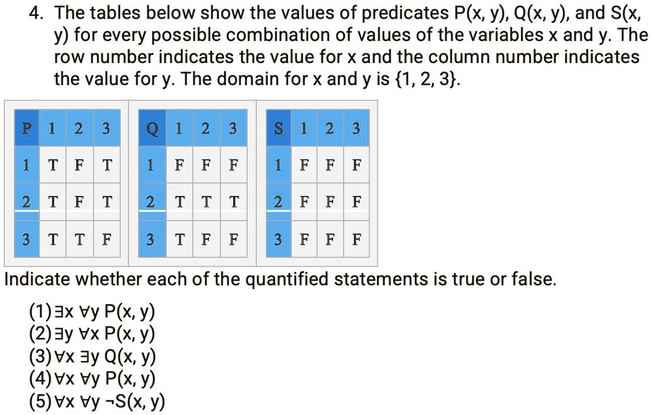 4. The tables below show the values of predicates P(x, y), Q(x, y), and ...