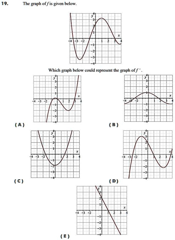 19the Graph Of F Is Given Belowwhich Graph Below Co Solvedlib 2538