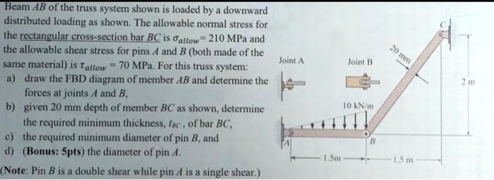 Beam AB of the truss system shown is loaded by a downward distributed ...