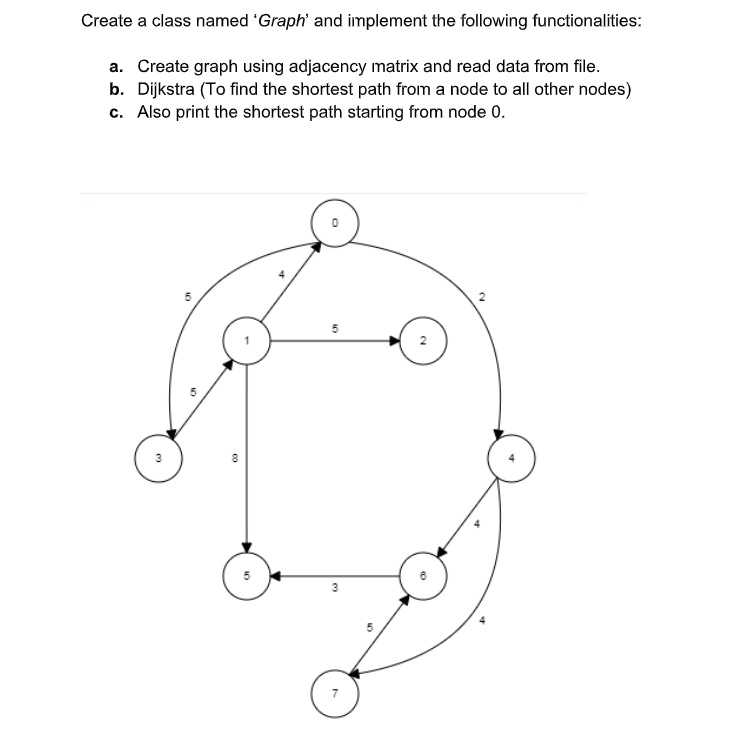 Solved Write A C Code In C Lang For The Following Data Structures And Algo Graphs Create