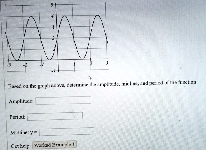 SOLVED: determine the amplitude, midline. ad period of the finction Based on the graph above ...