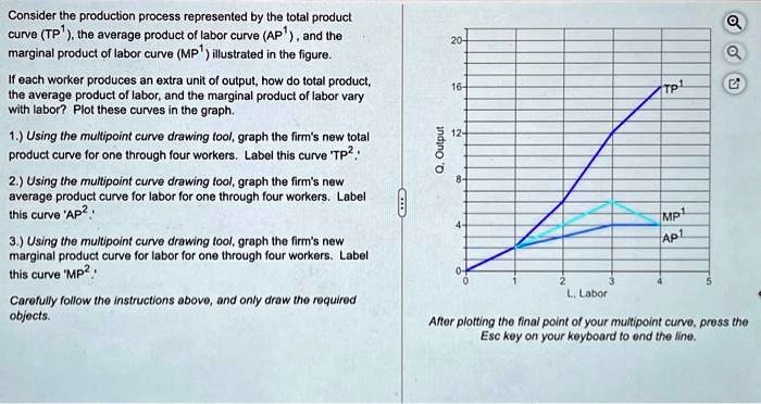 SOLVED: Can you graph the solution please? Consider the production process represented by the ...