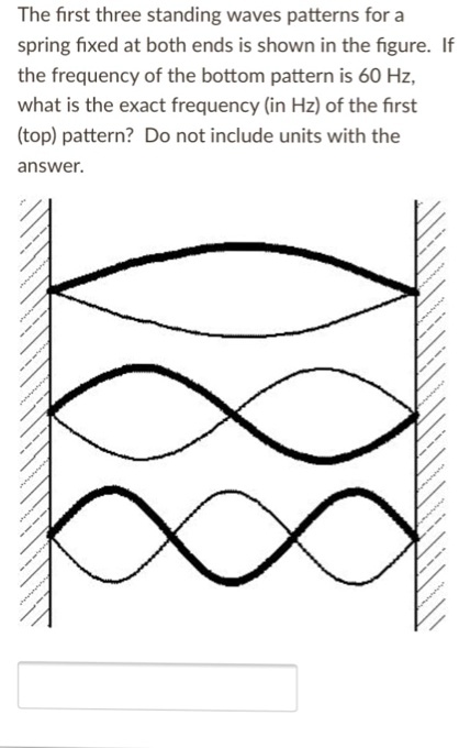The first three standing waves patterns for a spring fixed at both ends ...