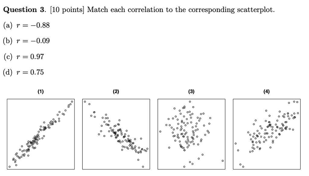 SOLVED: Question 3. [10 points] Match each correlation to the corresponding scatterplot (a) T ...