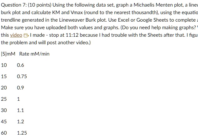 Solved Question 7 10 Points Using The Following Data Set Graph A Michaelis Menten Plot A