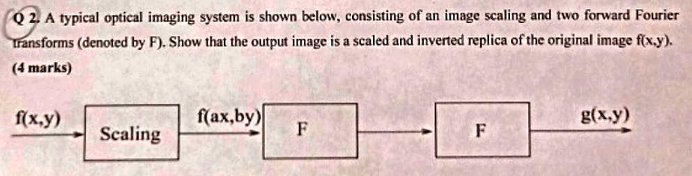 Q2. A typical optical imaging system is shown below, consisting of an ...
