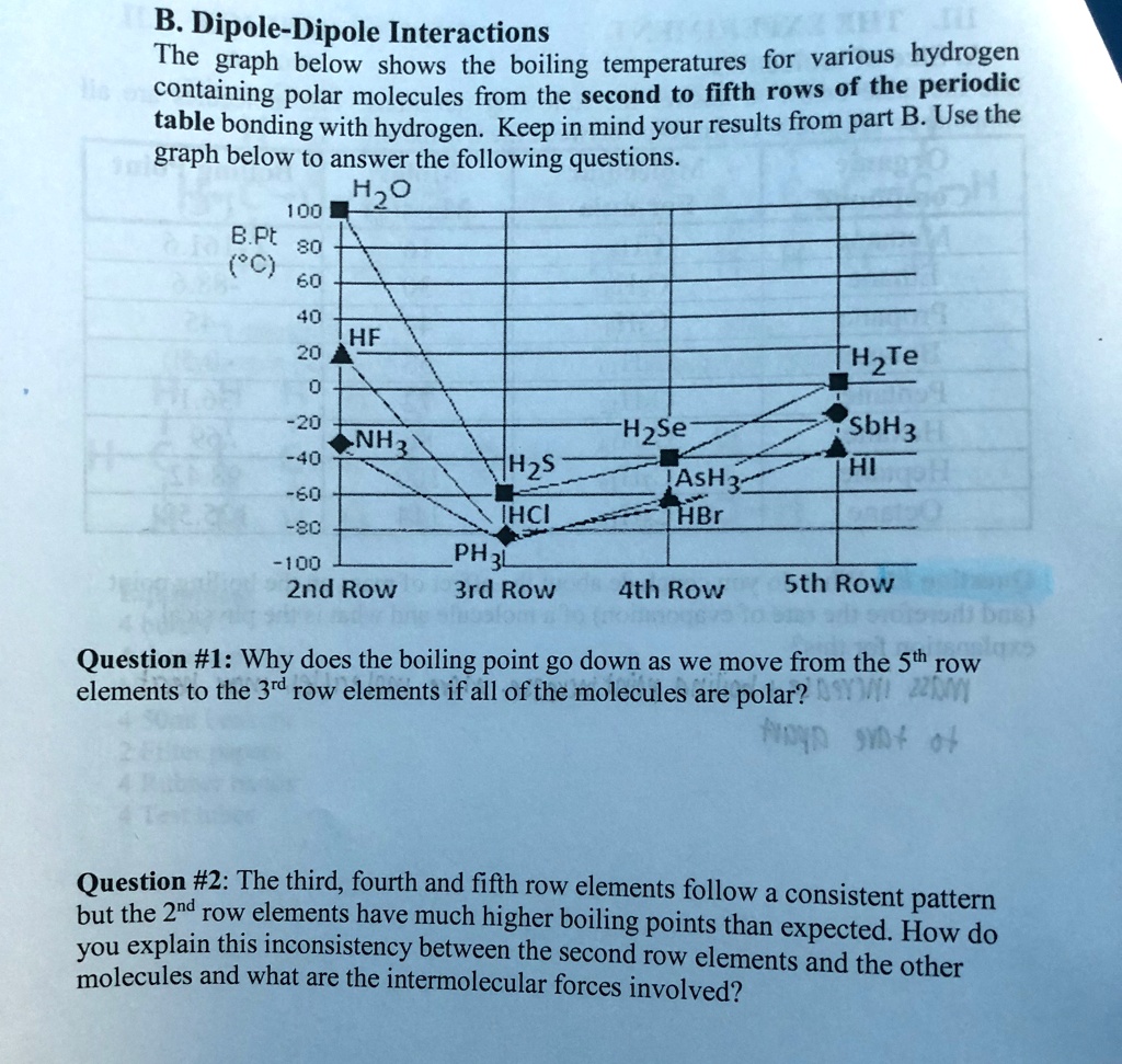 SOLVED: The following has two questions, both using the graph as points/data to work with. B ...