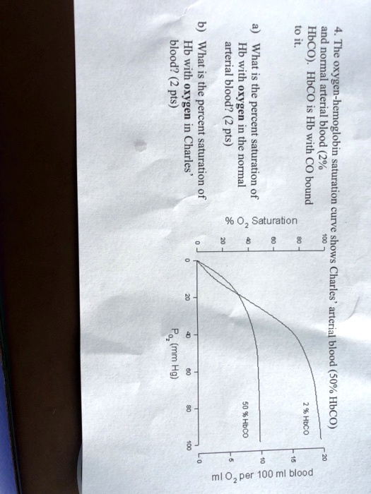 to it. 4. The oxygen-hemoglobin saturation curve shows Charles ...