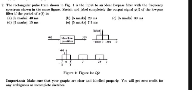 SOLVED: The rectangular pulse train shown in Fig. 1 is the input to an ideal low-pass filter ...