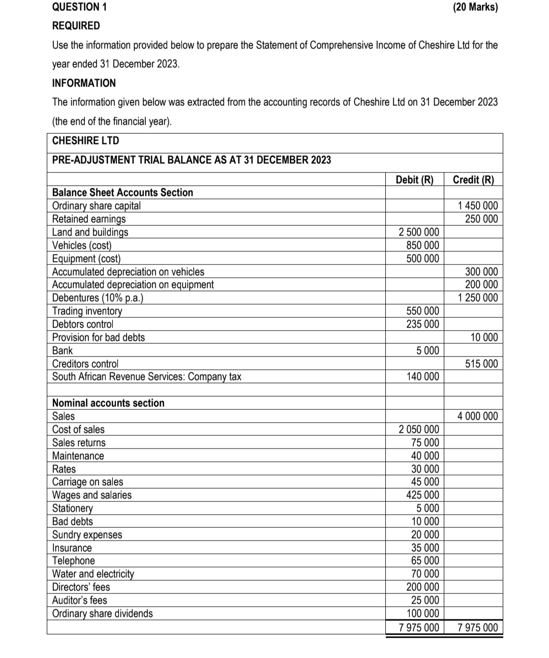 QUESTION 1 (20 Marks) REQUIRED Use the information provided below to ... QUESTION 1 (20 Marks) REQUIRED Use the information provided below to ...
