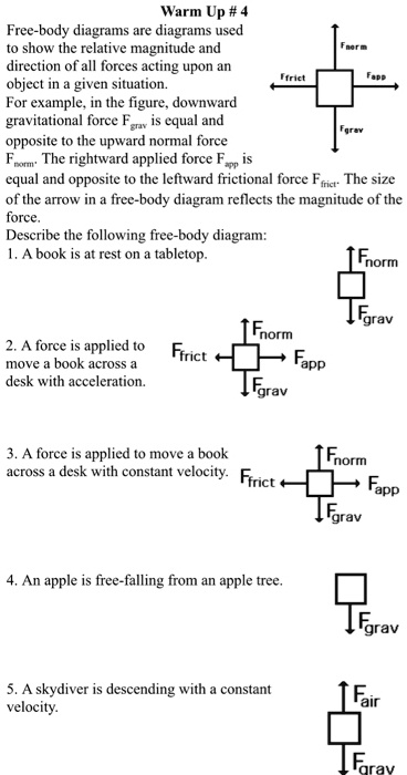 warm free body diagrams are diagrams used to show the relative ...