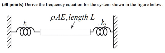 Derive the frequency equation for the system shown in the figure below ... Derive the frequency equation for the system shown in the figure below ...