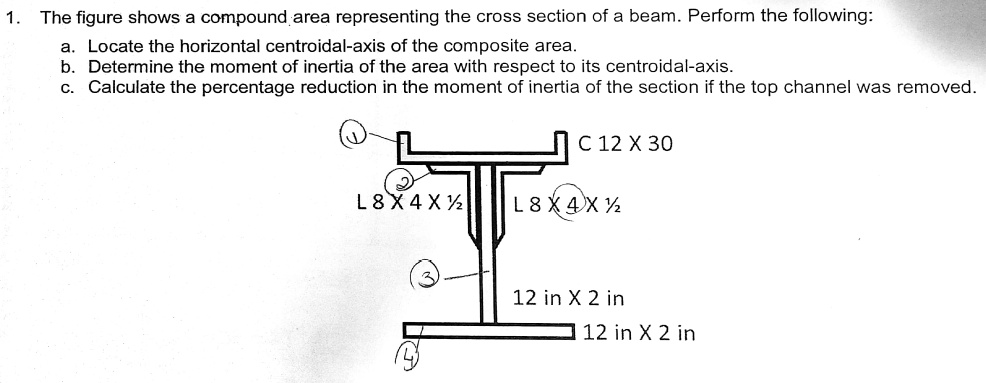 SOLVED: The figure shows a compound area representing the cross section ...