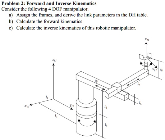 SOLVED: Problem 2: Forward and Inverse Kinematics Consider the following 4 DOF manipulator: a ...