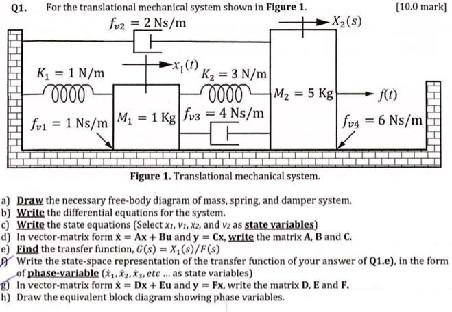 Q1. For the translational mechanical system shown in Figure 1. [10.0 ...