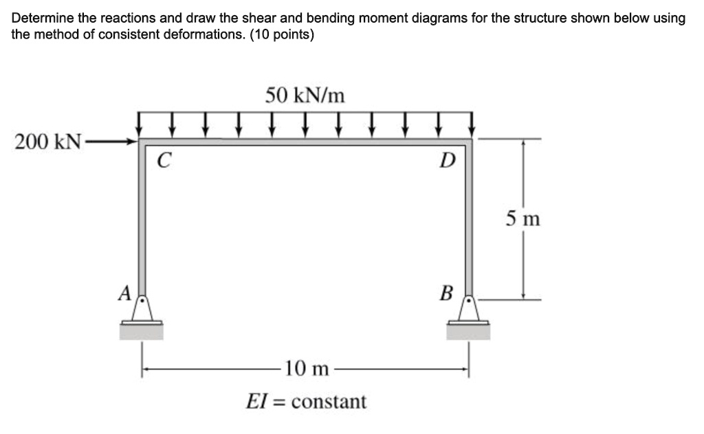 Determine the reactions and draw the shear and bending moment diagrams for the structure shown ...