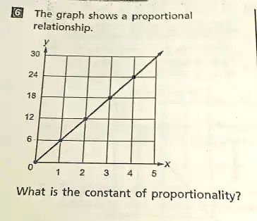 SOLVED: The graph shows proportional relationship What is the constant ...