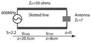 SOLVED: A slotted line of 50Ω and length 40cm is given in the figure ...