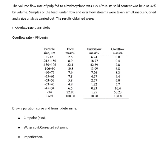 The volume flow rate of pulp fed to a hydrocyclone was 129 L / min. Its ...