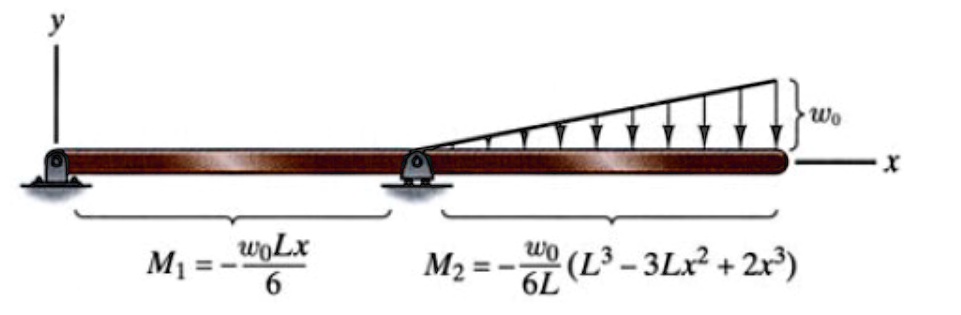 SOLVED: Show how to compute for M^2 y Wo x Wo M = L^3 - 3Lx + 2x^3 + 6L 6