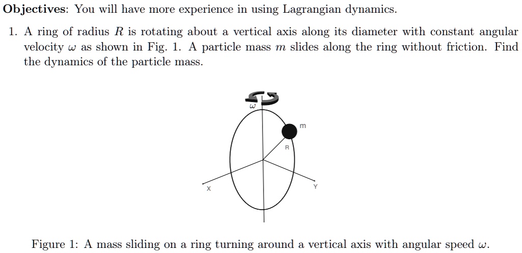 Objectives: You will have more experience in using Lagrangian dynamics. 1. A ring of radius R is ...