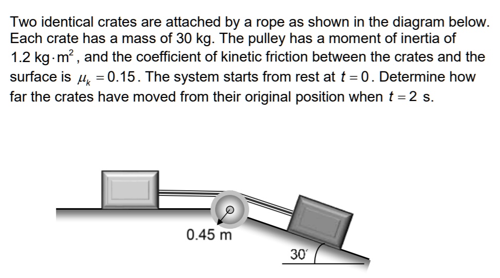Two identical crates are attached by a rope as shown in the diagram ...