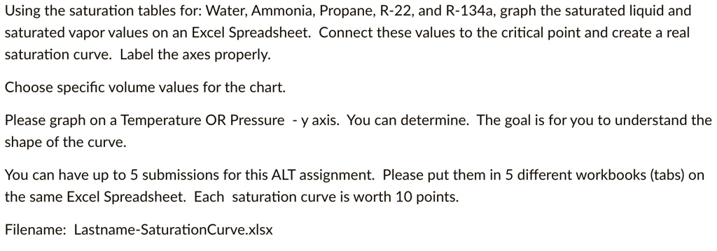 SOLVED: Using the saturation tables for water, ammonia, propane, R-22 ...