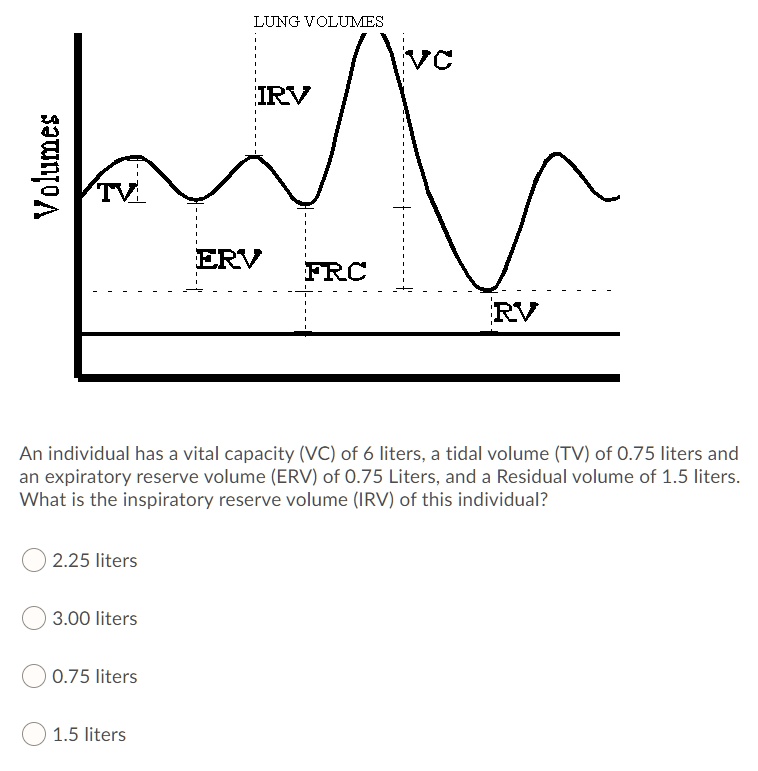 lung volumes irv 1 erv frc an individual has a vital capacity vc of 6 ...