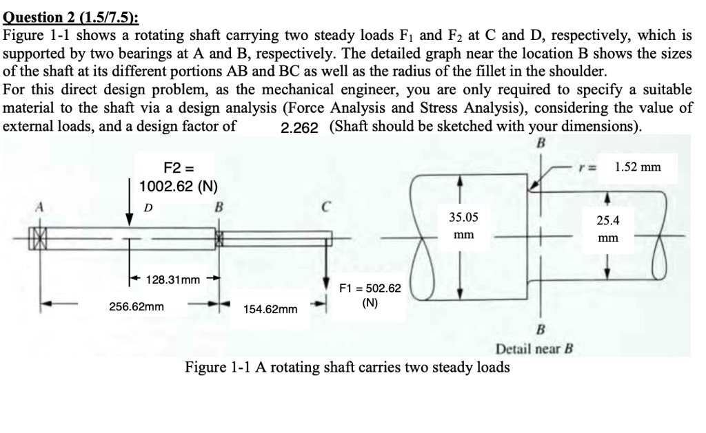 SOLVED: Figure 1-1 shows a rotating shaft carrying two steady loads F1 ...