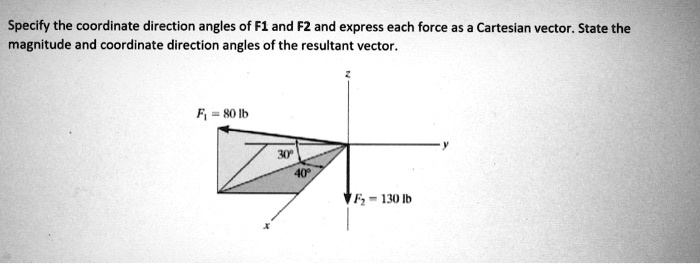 SOLVED: Specify the coordinate direction angles of F1 and F2 and ...
