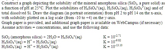 SOLVED: Construct graph depicting the solubility of the mineral ...