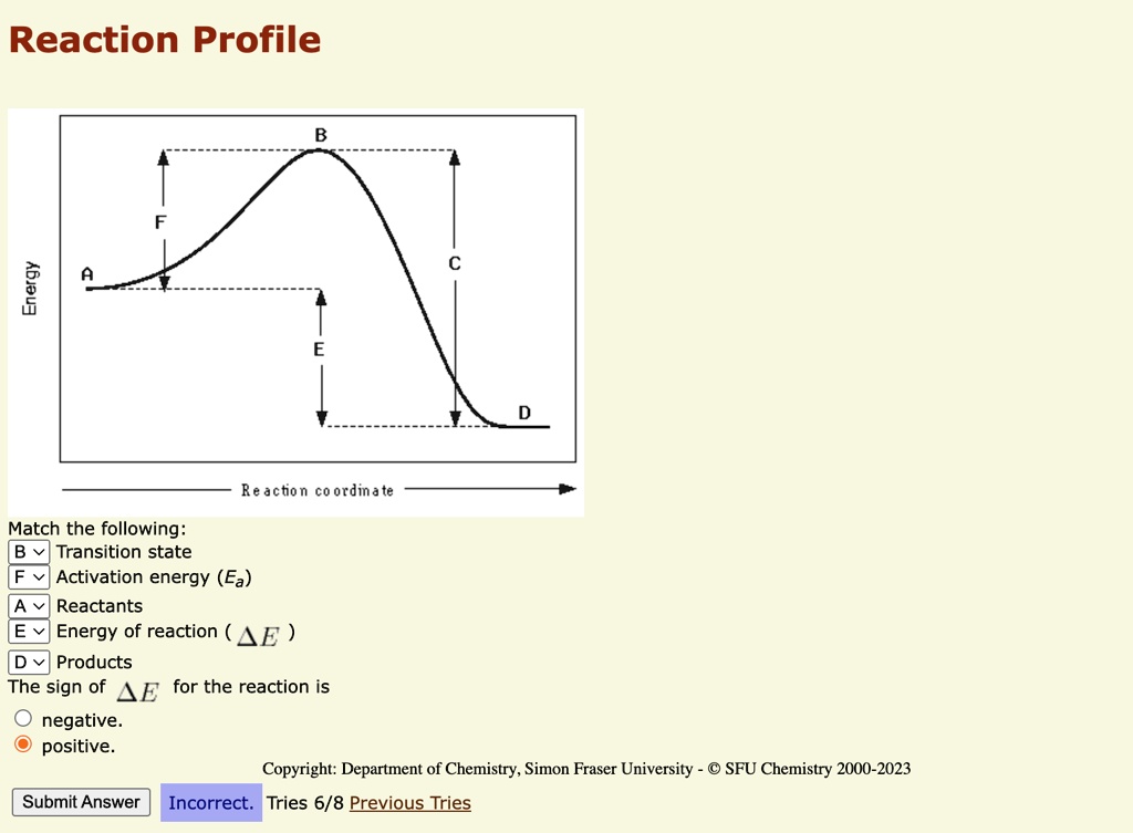 SOLVED: Texts: What am I getting wrong? Reaction Profile B F Energy A ...