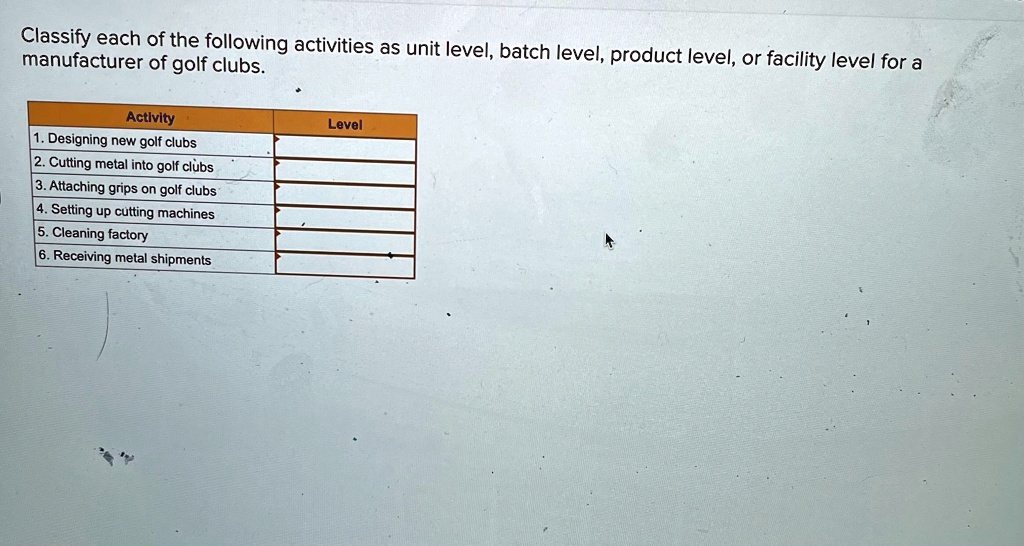 SOLVED: Classify each of the following activities as unit level, batch level, product level, or ...