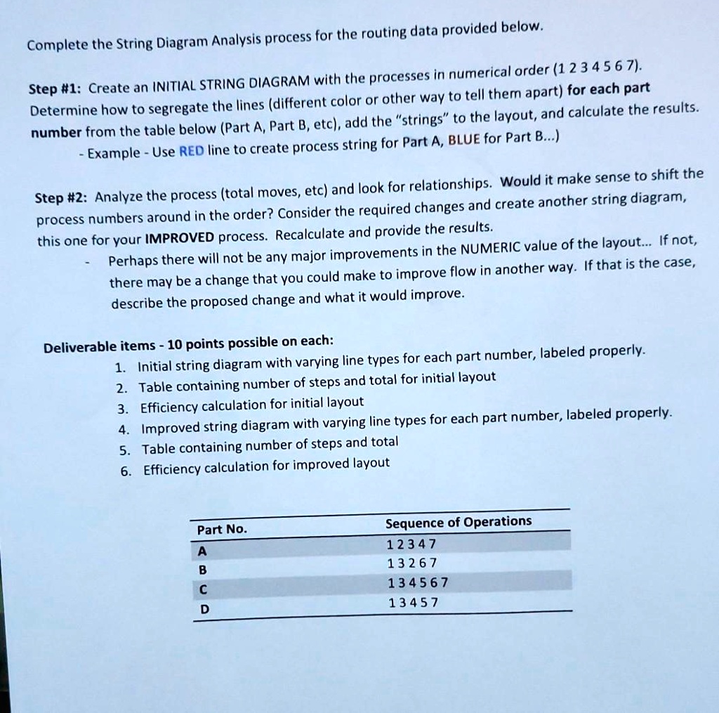 SOLVED: Process for the routing data provided below. Complete the ...