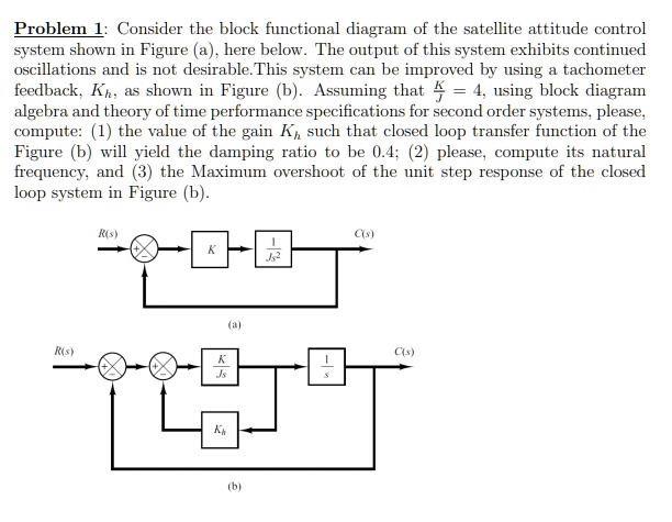 SOLVED: Problem 1: Consider the block functional diagram of the ...