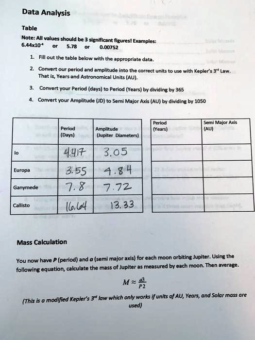 Data Analysis Table Note: All values should be 3 significant figures ...