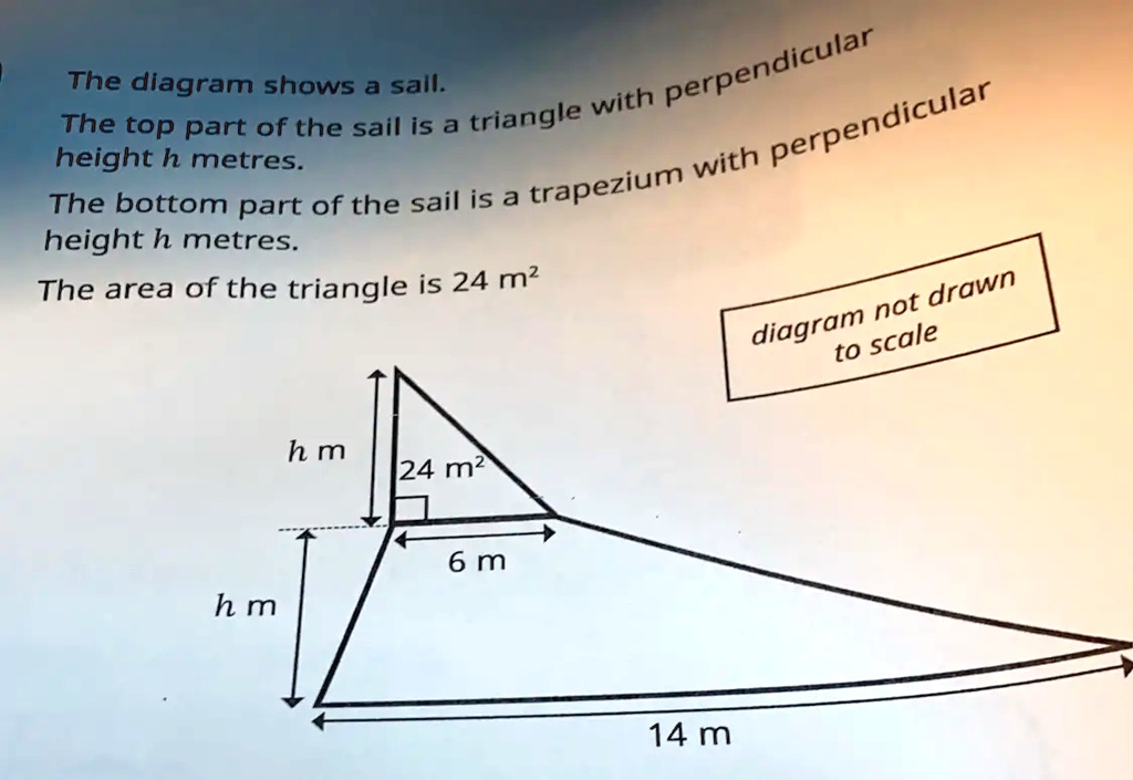 The diagram shows a sail. The top part of the sail is a triangle with ...