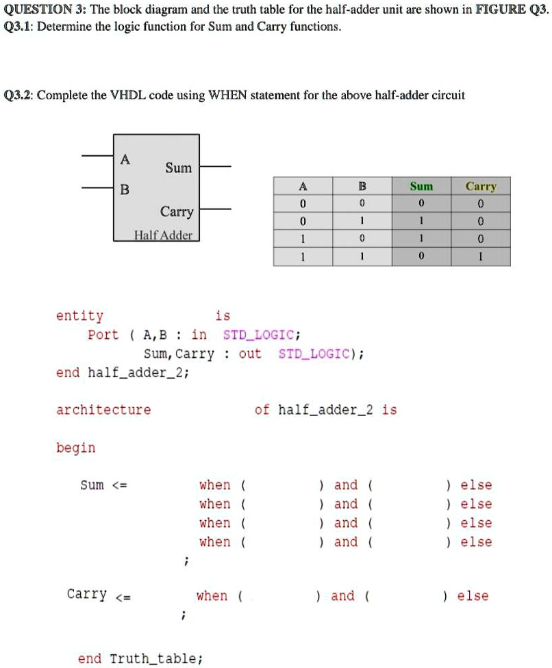 Solved Vhdl Question 3 The Block Diagram And The Truth Table For The Half Adder Unit Are Shown 3651