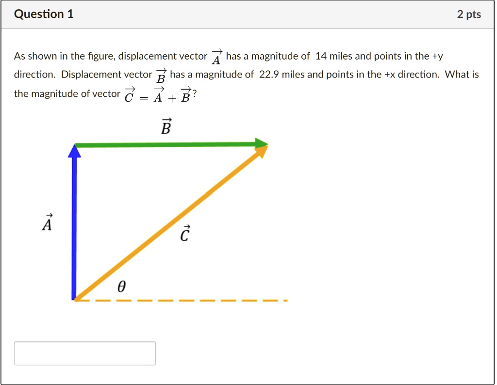 SOLVED: Question 1 2 pts As shown in the figure, displacement vector A ...