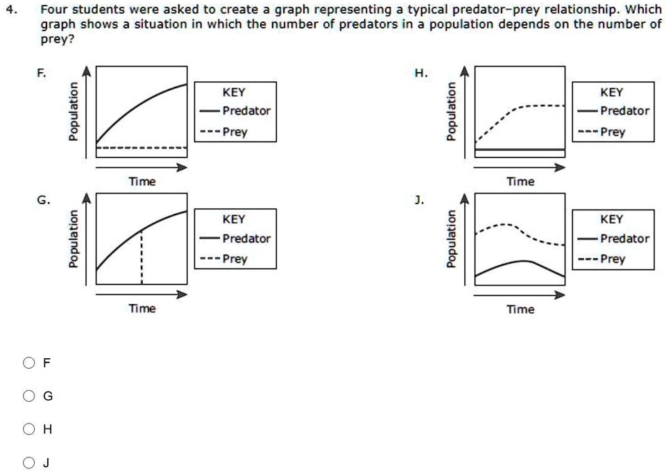 4. Four students were asked to create a graph representing a typical ...