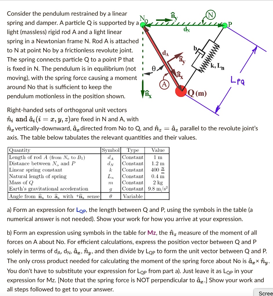 consider the pendulum restrained by a linear spring and damper a ...