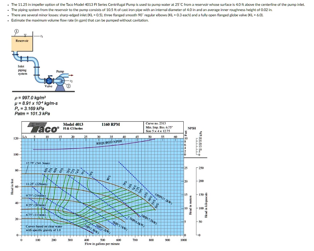 the 1125 in impeller option of the taco model 4013 fi series centrifugal pump is used to pump ...