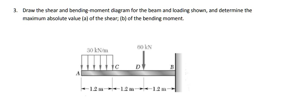 SOLVED: Use Macaulay's Method Draw the shear and bending-moment diagram for the beam and loading ...