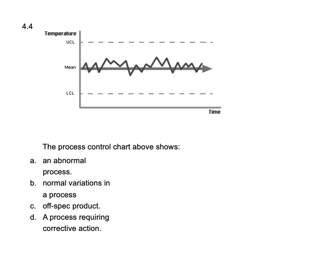 SOLVED: 4.4 Temperature UCL Mean LCL Time The process control chart ...
