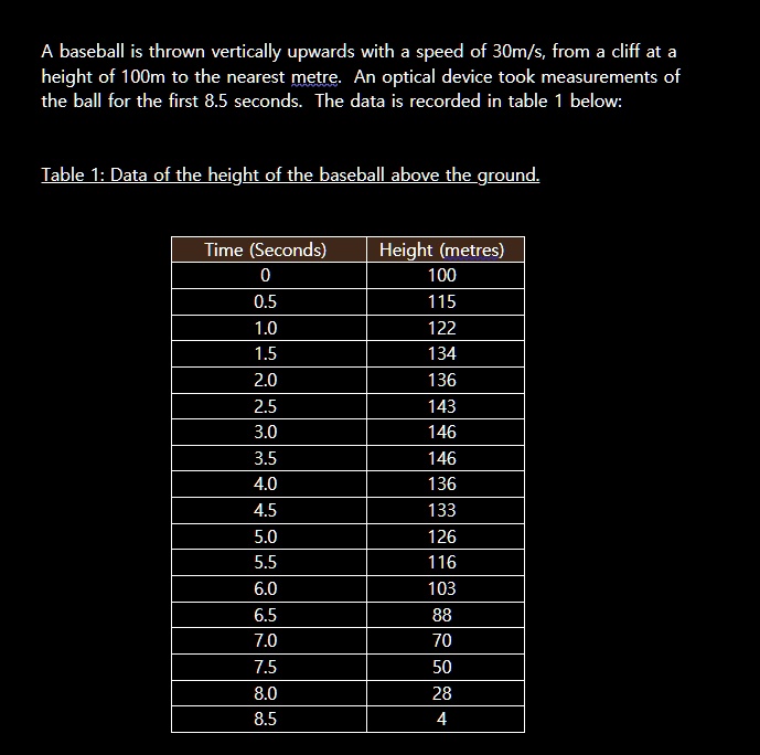 SOLVED: (a) In this experiment, define your variables and parameters A ...